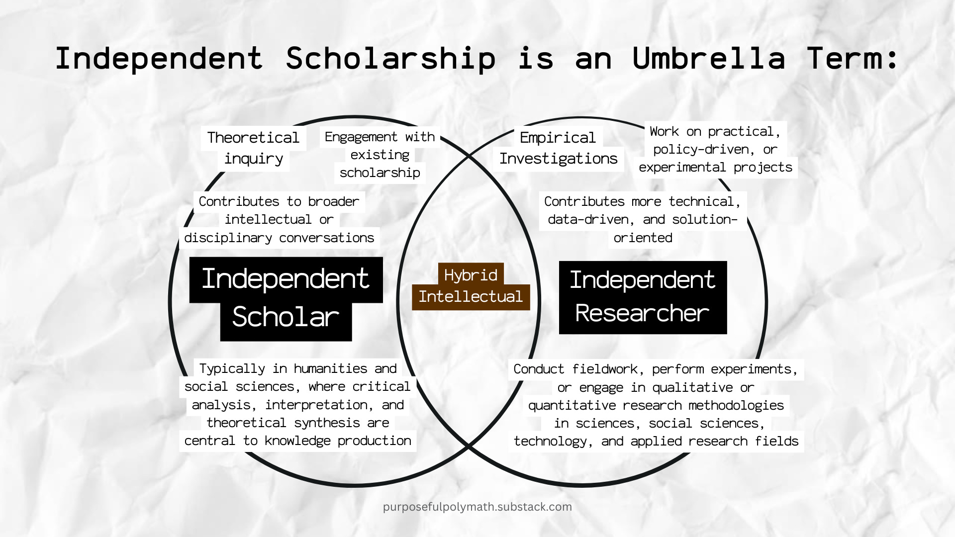 The Rise of Independent Scholarship - by Tiyana J