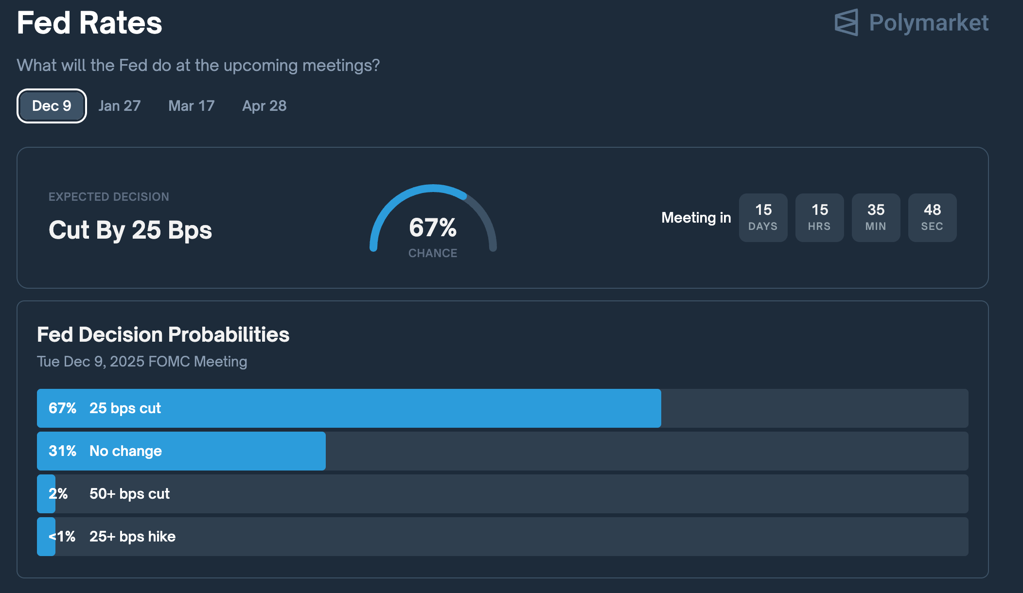 Monad/MegaETH Why Launches Matter, Market and Macro Update