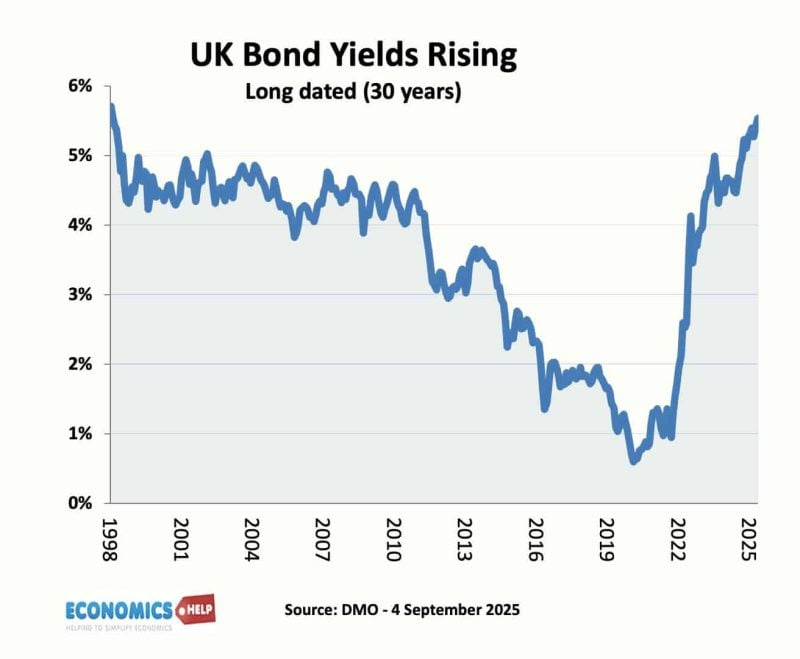 Is the UK Economy Really on the Brink of Collapse? - Economics Help