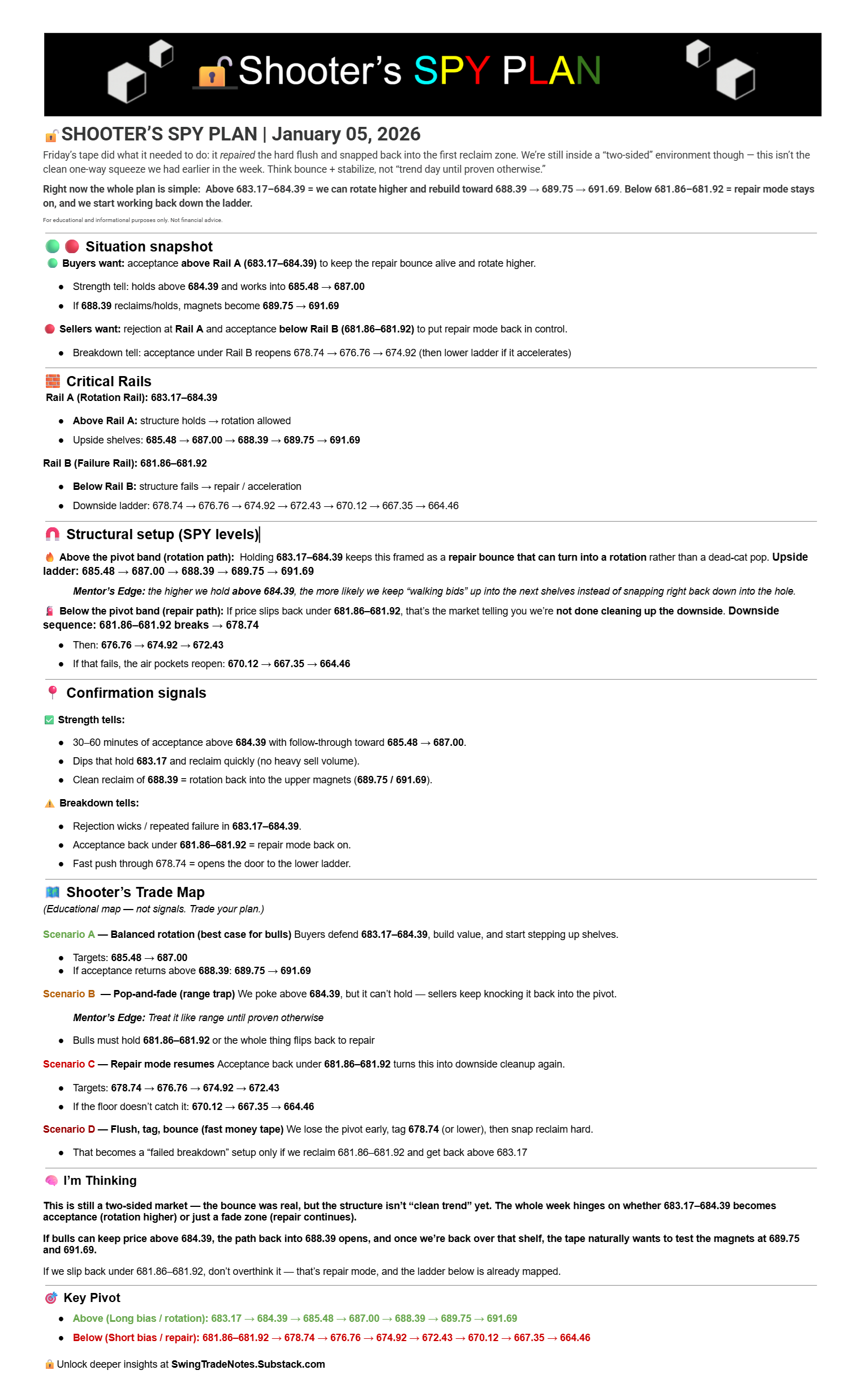 🔒 Members Only | SPY Plan — Structure & Execution Layer