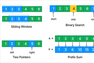 AlgoMaster Newsletter | Ashish Pratap Singh | Substack