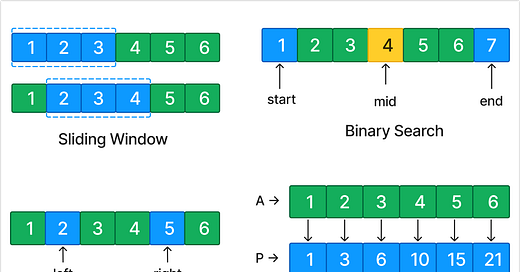 AlgoMaster Newsletter | Ashish Pratap Singh | Substack