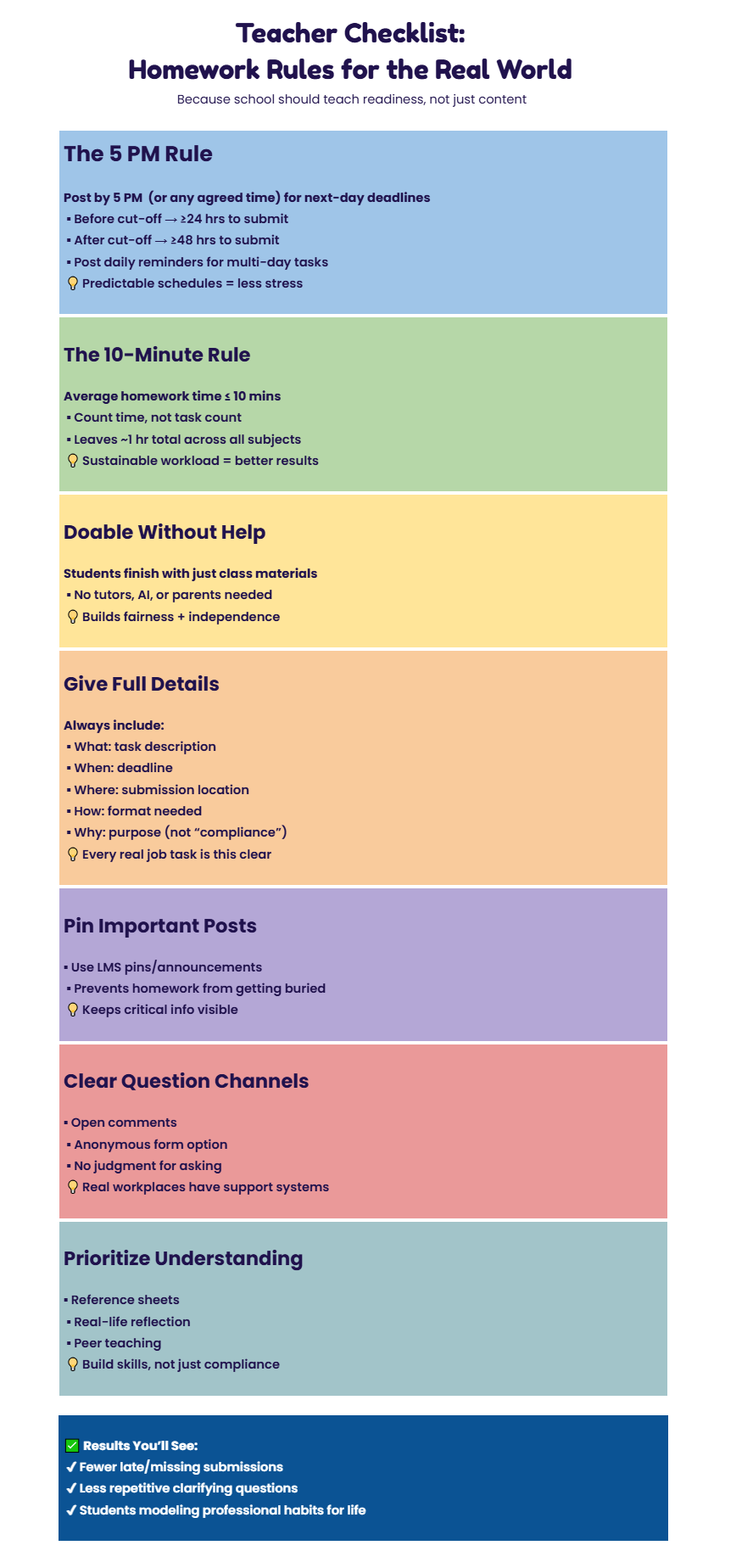 Teacher Checklist: Homework Rules for the Real World