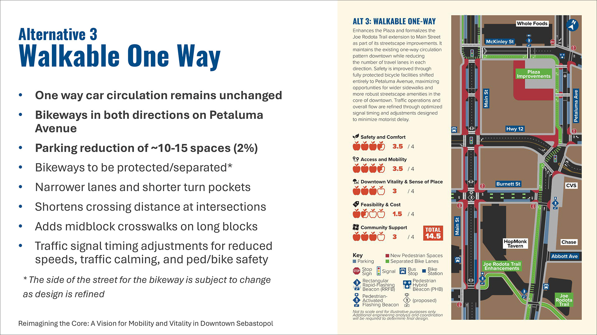The logic behind the planning commission's two-way street plan for ...
