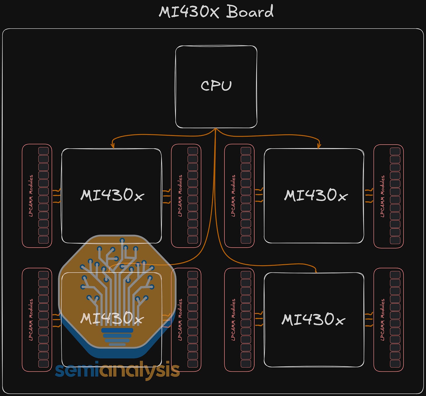 Scaling the Memory Wall: The Rise and Roadmap of HBM