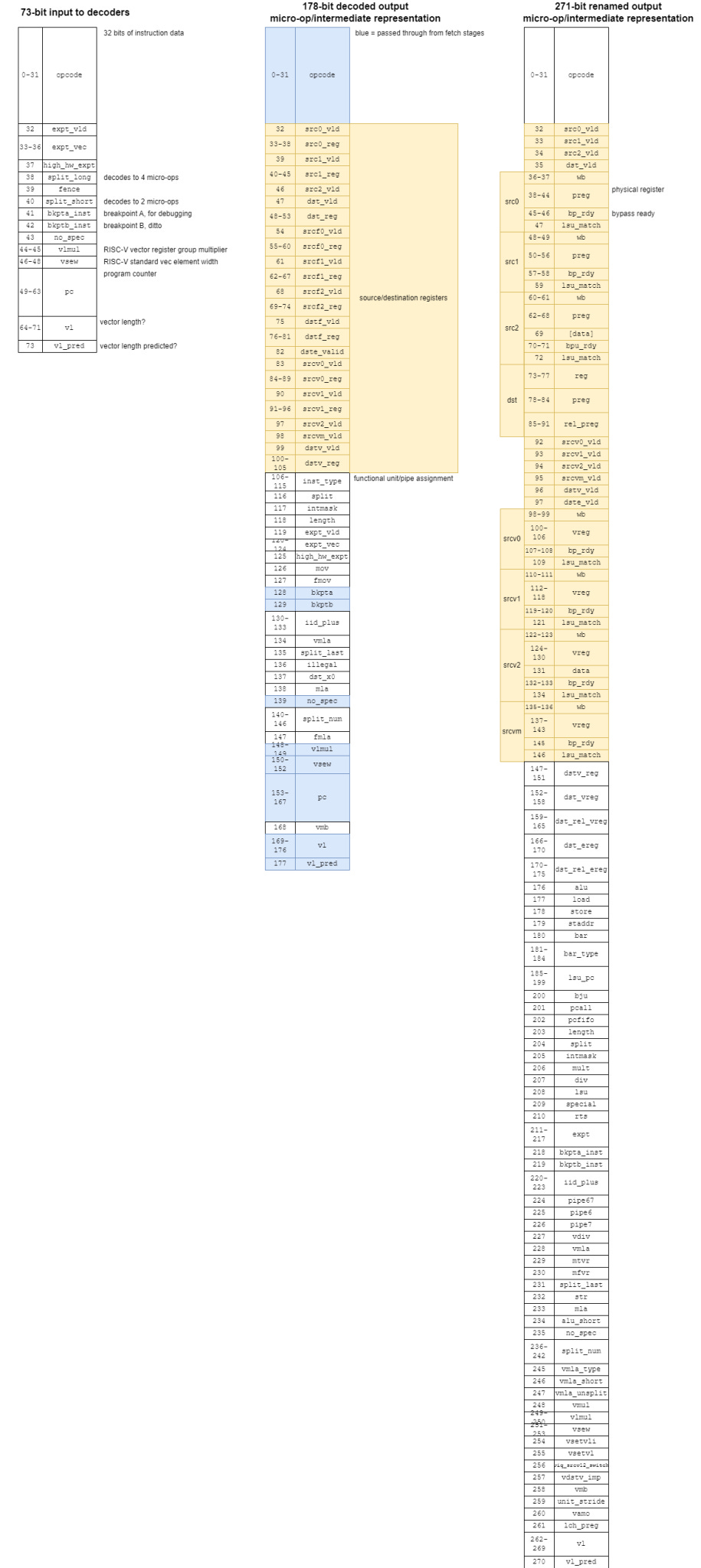 Alibaba/T-HEAD's Xuantie C910 - by Chester Lam