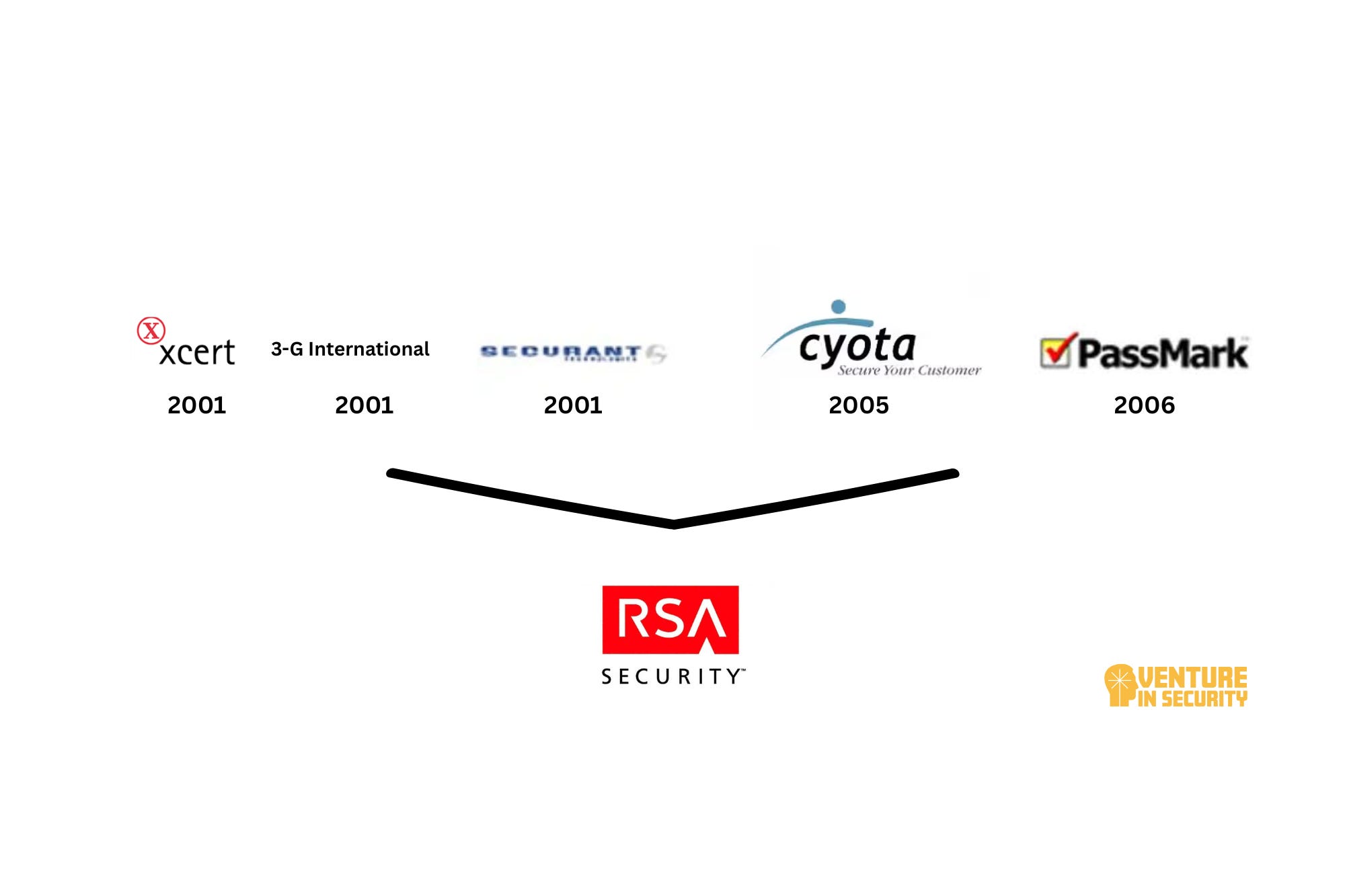 RSA mafia continues to shape the industry 44 years later