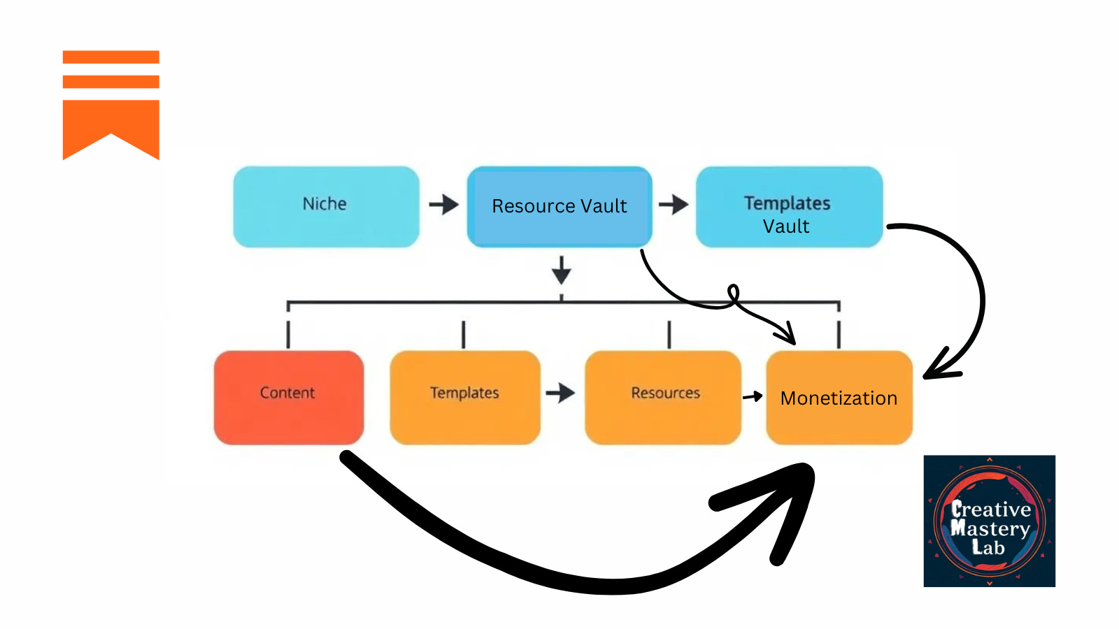 7 Other Creative Ways to Monetize on Substack Beyond the Paywall