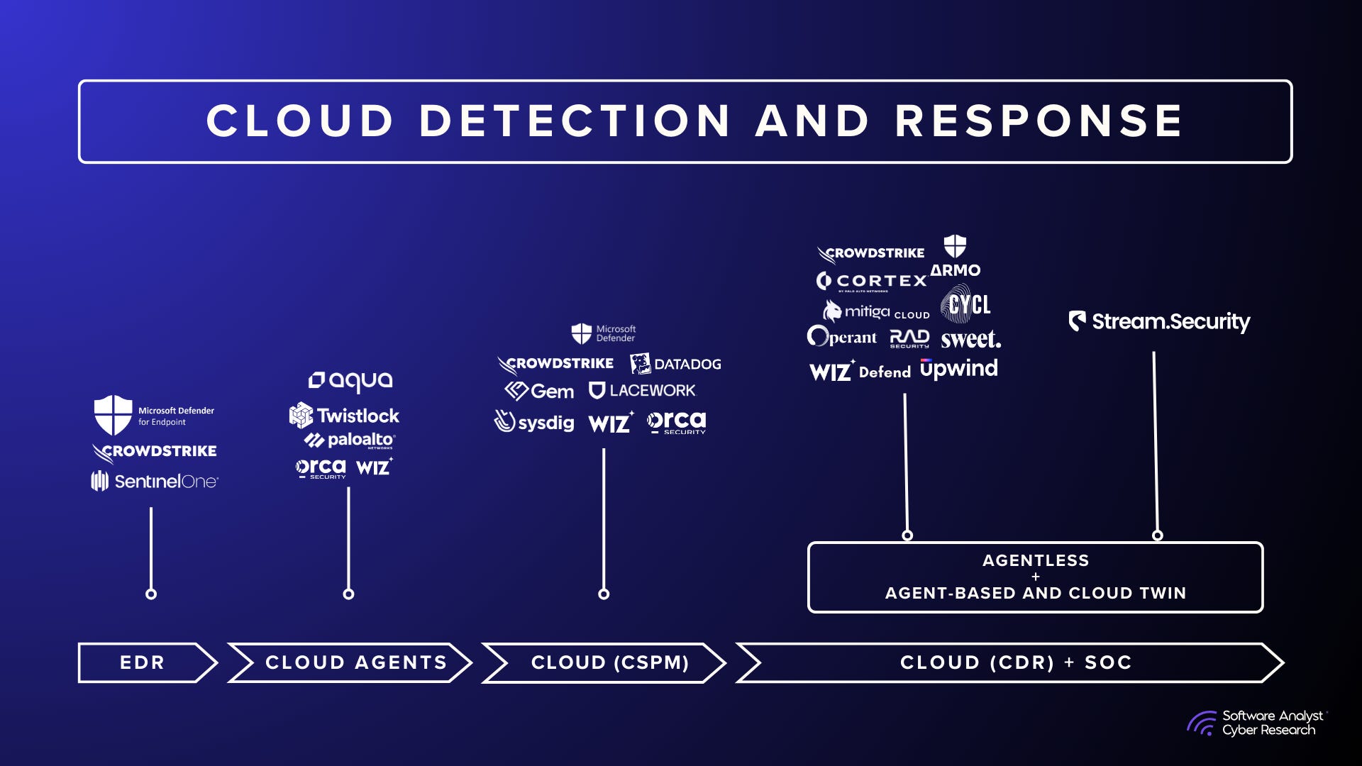 Case Study: Closing the State Gap in Cloud Detection and Response with ...