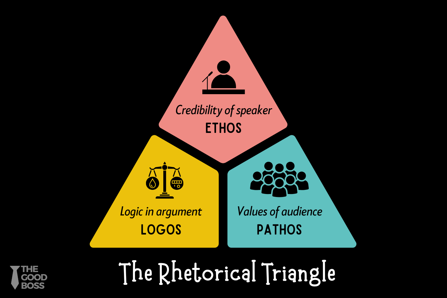 Ethos, Pathos, Logos: The 3 Secret Ingredients to becoming a Master ...