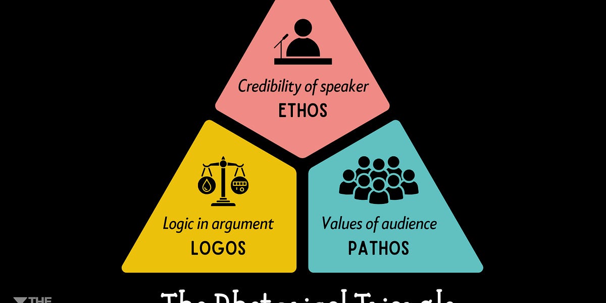 logos ethos pathos