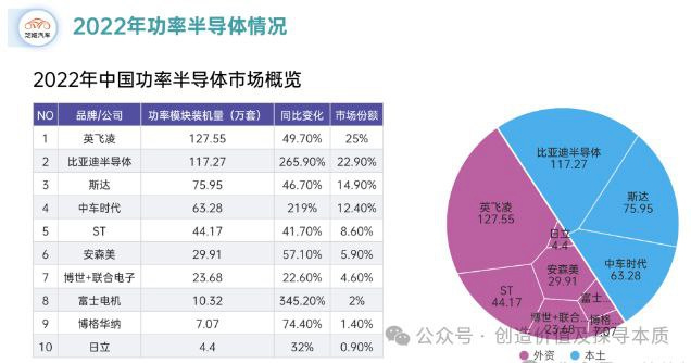 BYD Semiconductor Deep Dive - by Moore Morris - Nomad Semi
