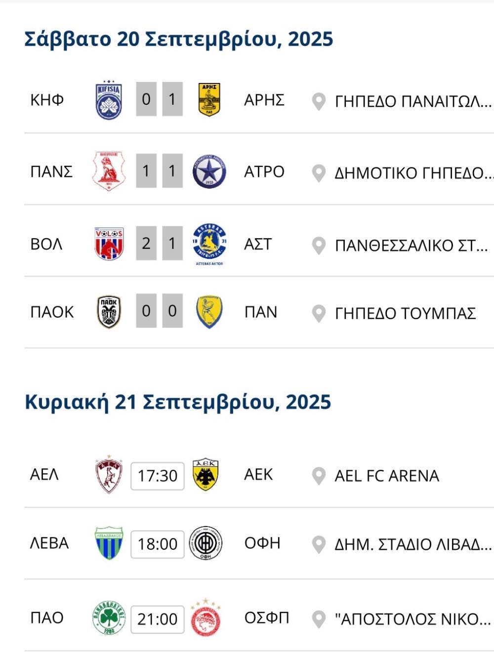 Σούπερ Λιγκ: Τα αποτελέσματα από το πρώτο μέρος της 4ης αγωνιστικής