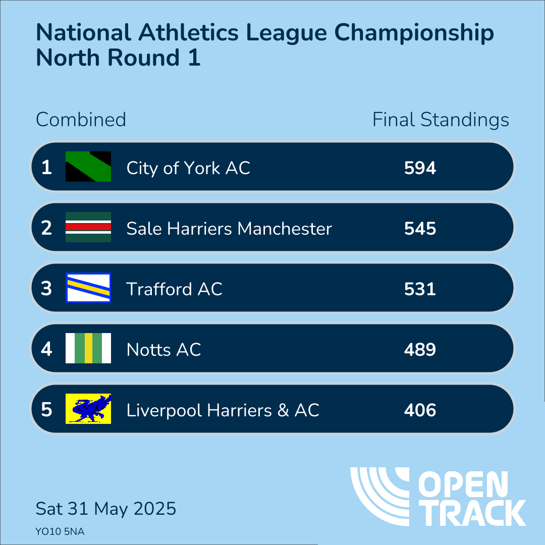 OpenTrack News: National Athletics League Season Opener