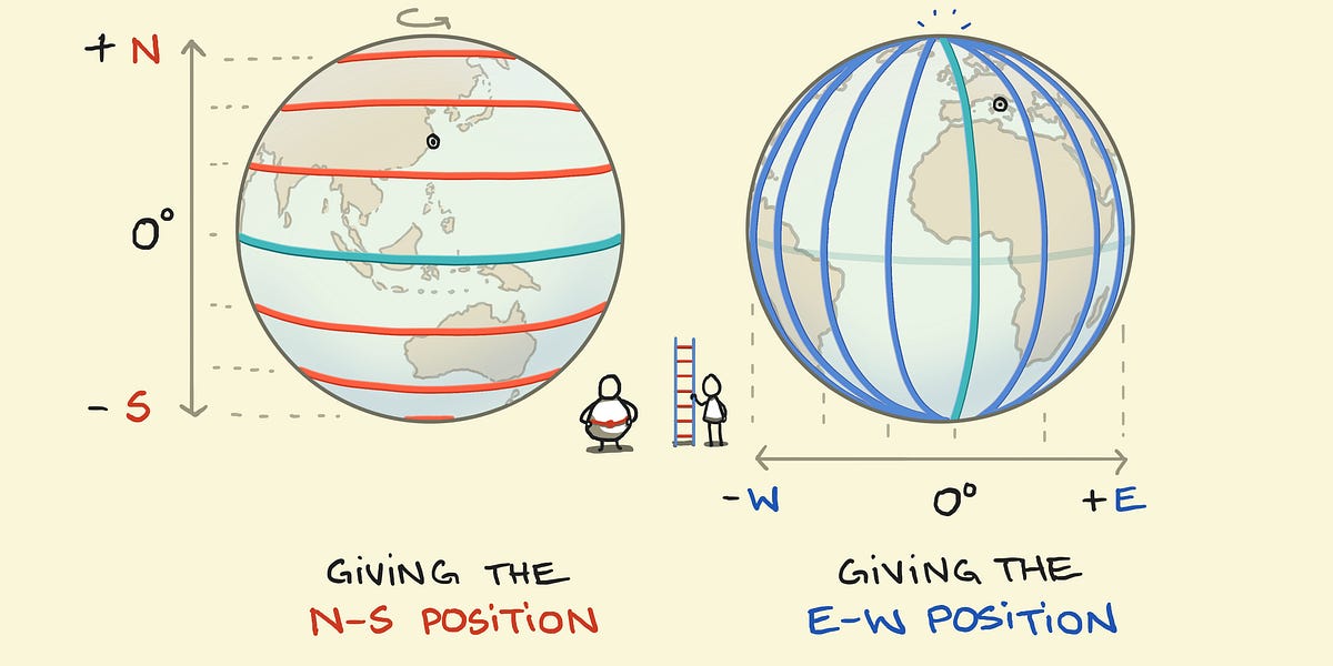 Latitude, Longitude and Which is Which - by Jono Hey