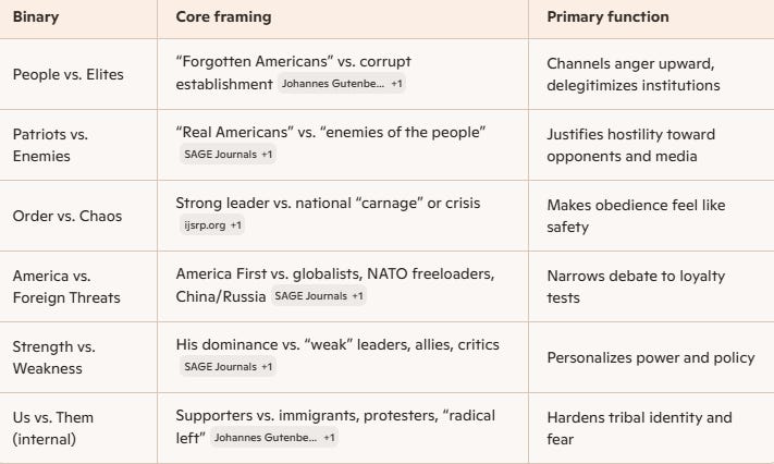 THE BINARY MACHINE: HOW STRATEGIC DIVISIONS RESHAPE AMERICA’S VULNERABILITY