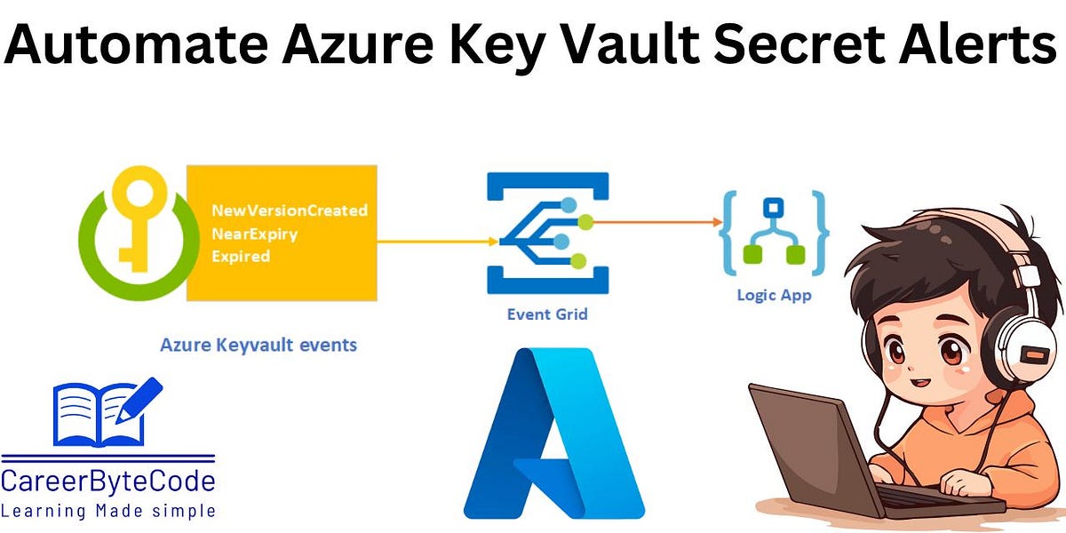 Master Azure Key Vault: Automate Expiry Alerts and Prevent Secret Outages