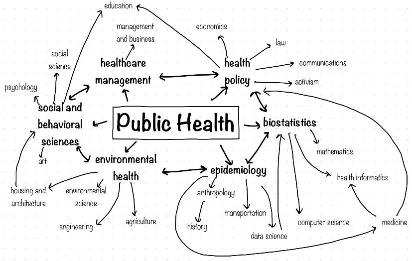 Housekeeping: Public health 101 - by Katelyn Jetelina