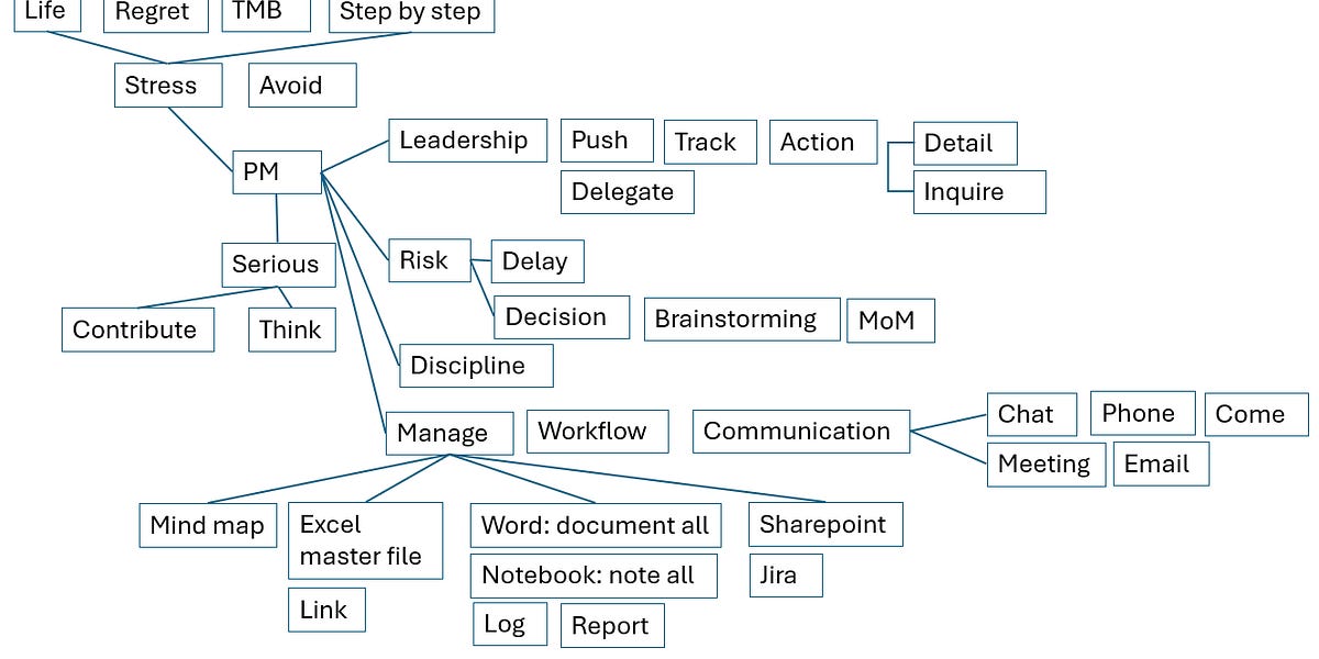 ProjectManager - by RetoK - Chiankhanh