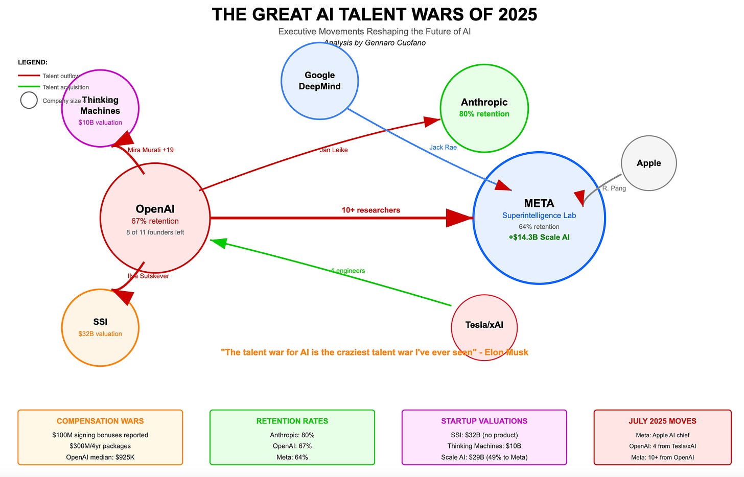 The AI Talent Wars Visual Map - FourWeekMBA