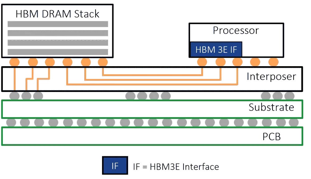 5 Takeaways From TSMC’s Global Open Innovation Platform (OIP) Ecosystem ...