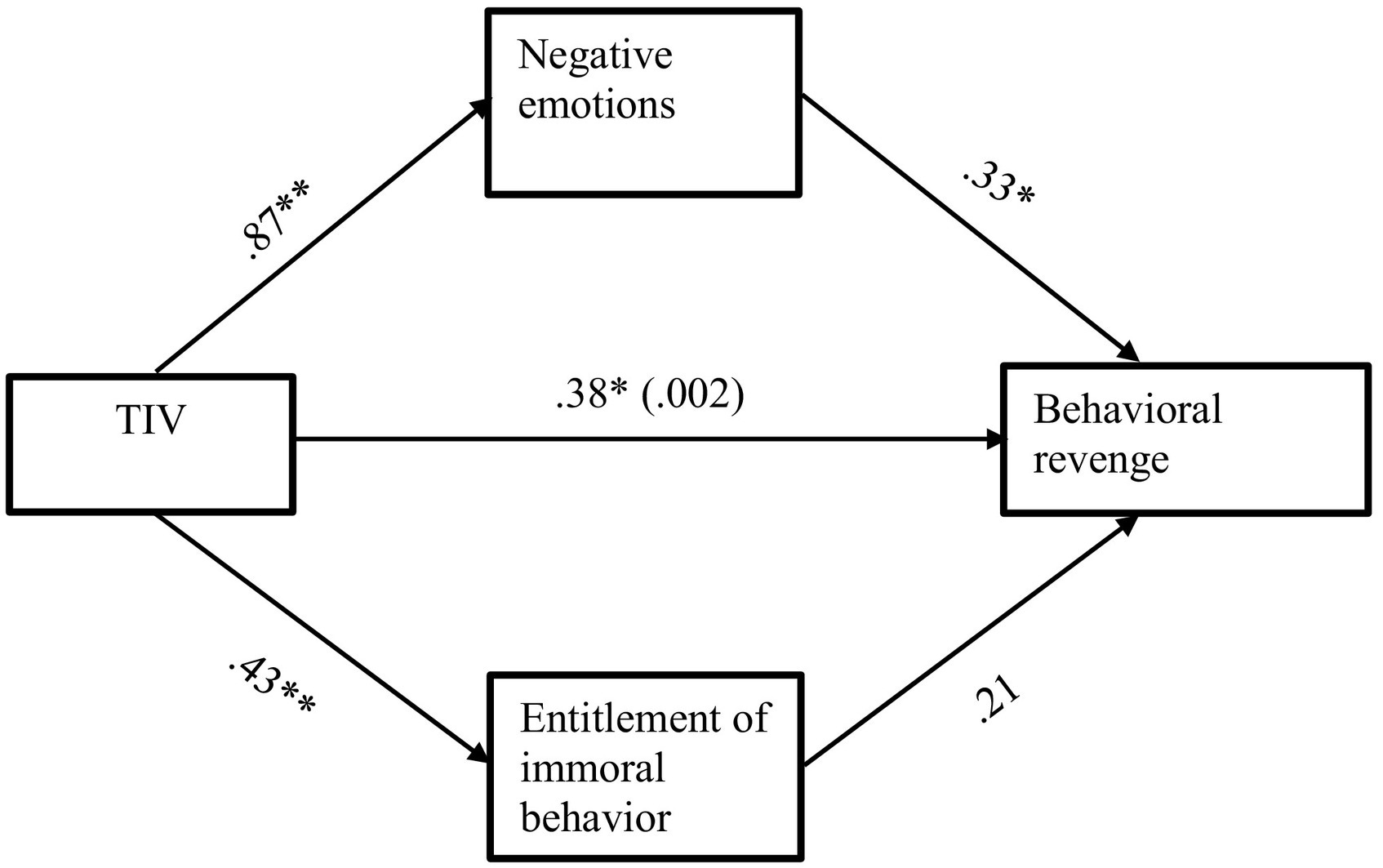 12 Things Everyone Should Know About the Psychology of Victimhood