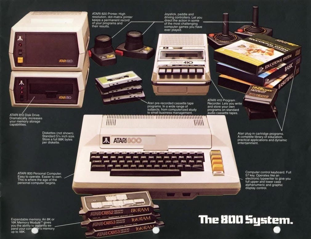 Introduction of the Atari 400/800 in 1979