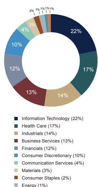 Why Cliffwater Was My Choice for Private Credit