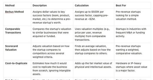 The VC Corner | Ruben Dominguez Ibar | Substack