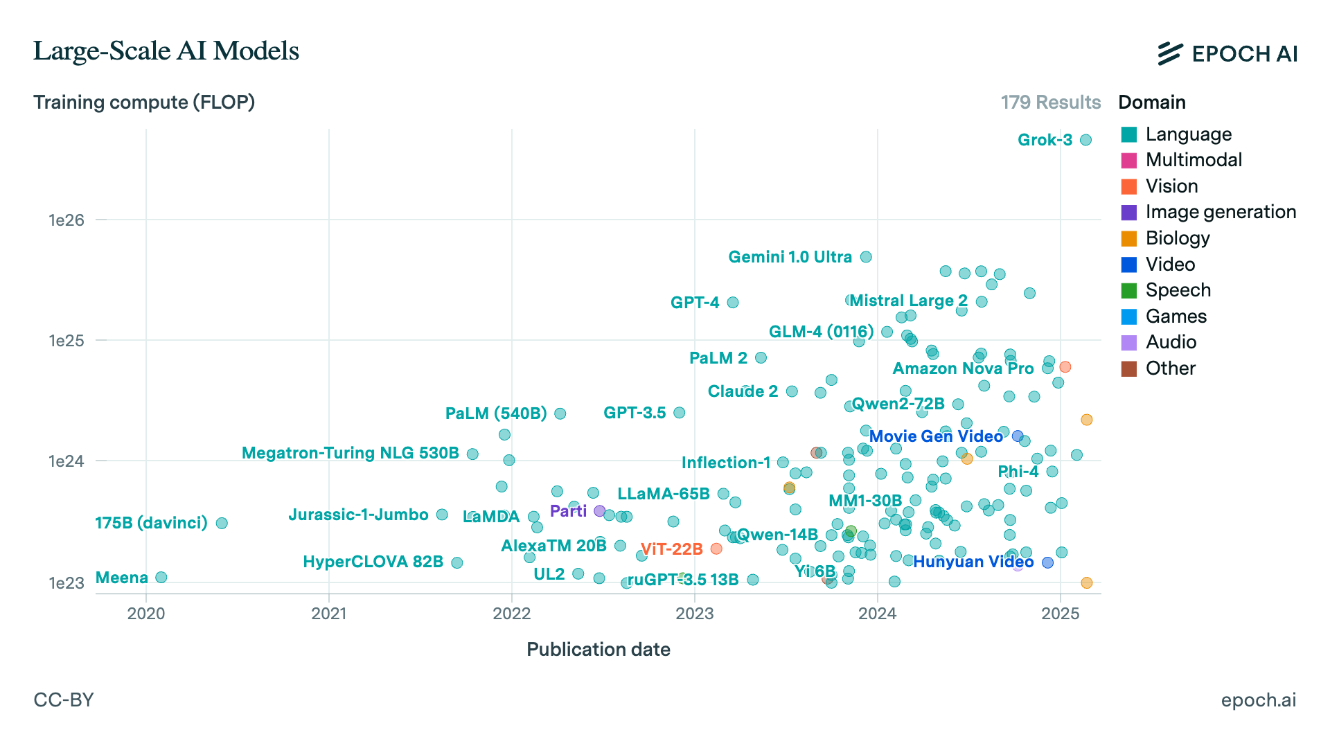 AI progress is about to speed up - by Ege Erdil - Epoch AI