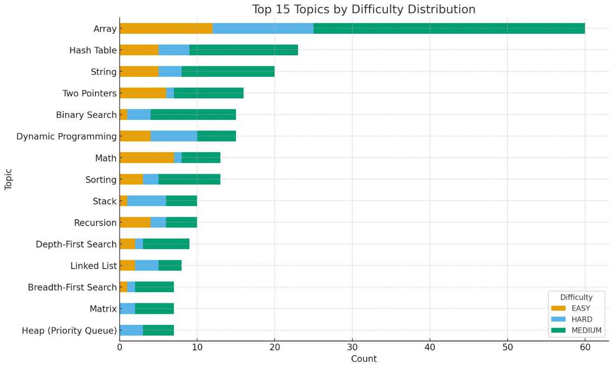 Google Interview Preparation Guide 2026 - by Ravi Singh