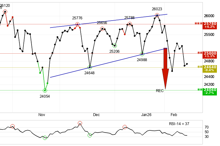 America's $64 Trillion Debt Time Bomb (And How To Profit)