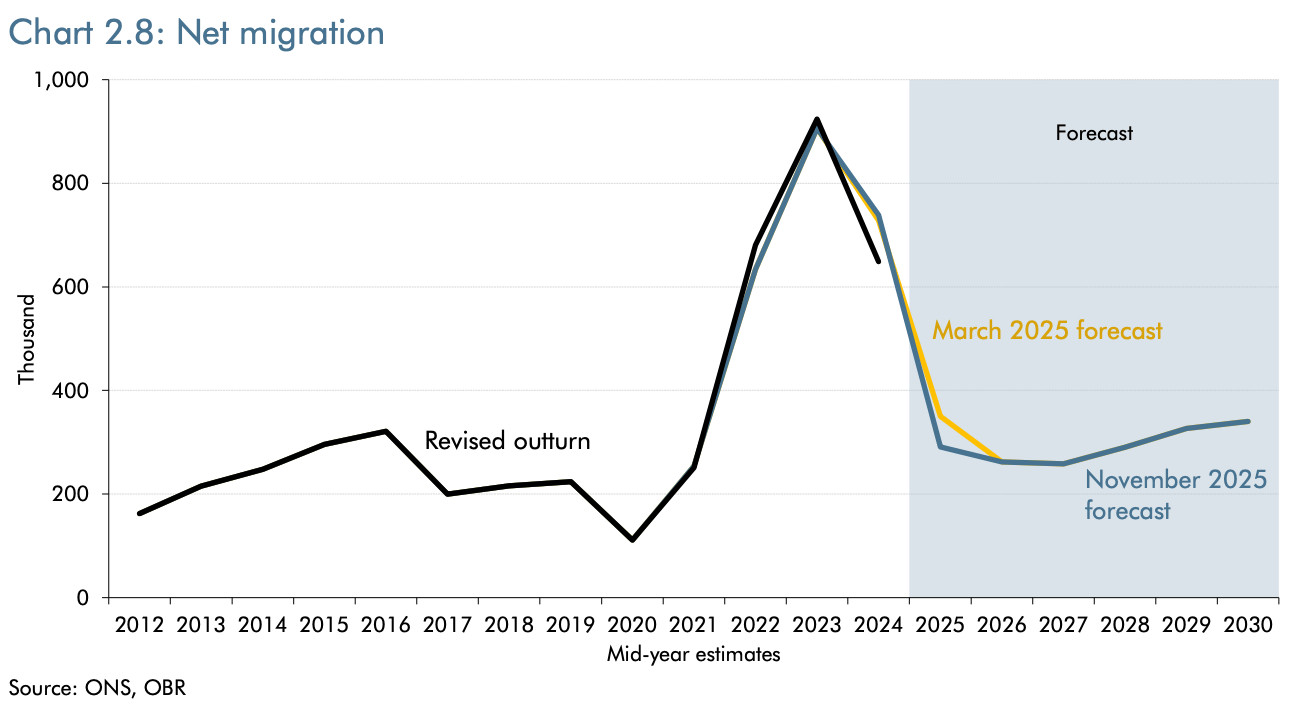 Will Britain hit net-zero migration this year?