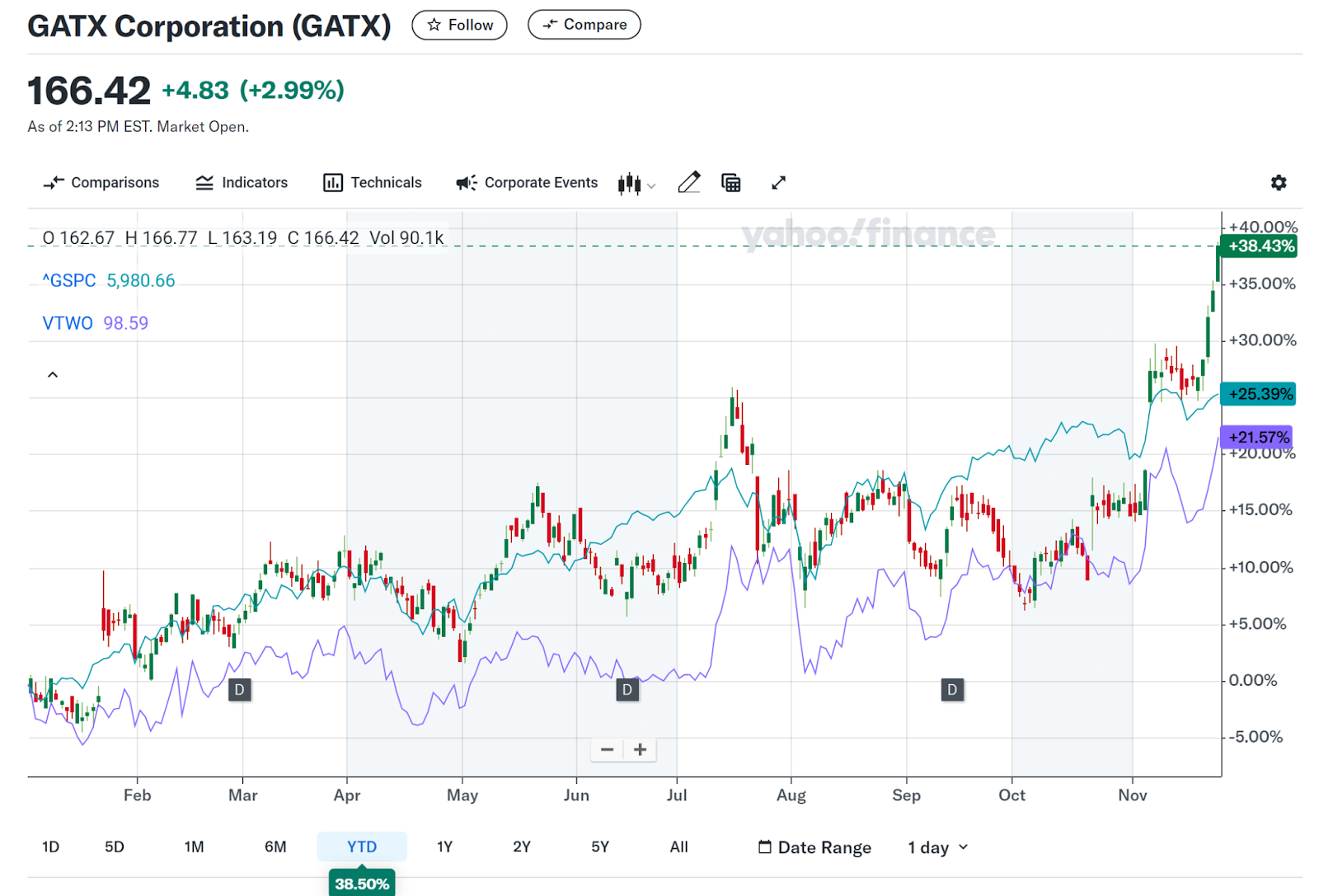 GATX Corporation: A Strategic Play in Rail and Logistics with 40% Year ...
