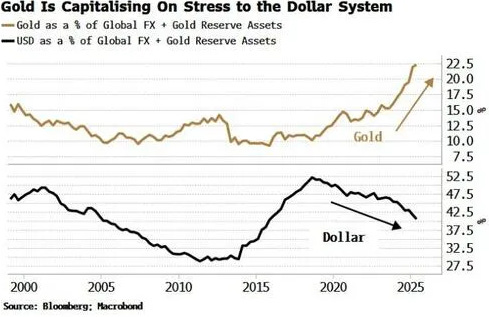 Why Central Banks Should Sell Gold Is Nonsense By Vbl
