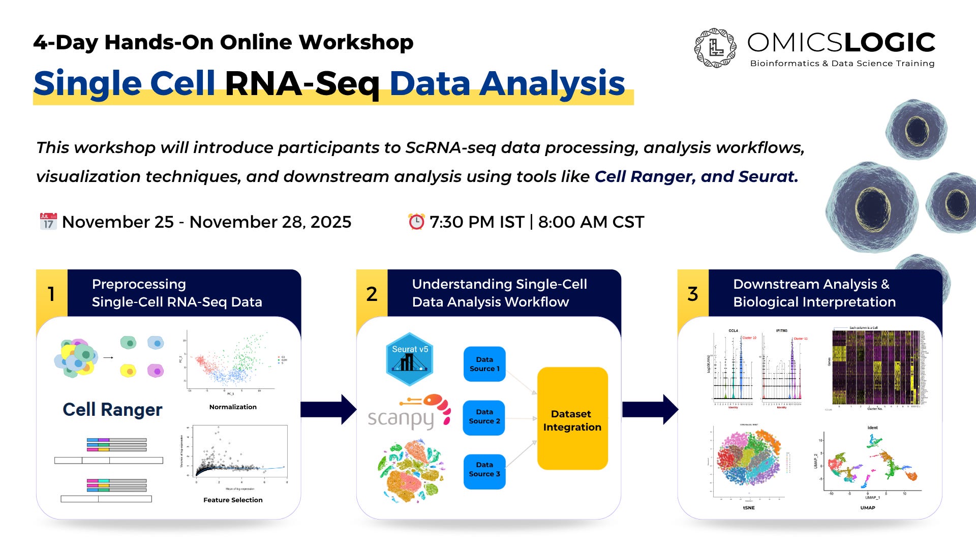 AI, Machine Learning, Cancer Genomics, Single Cell Transcriptomics ...