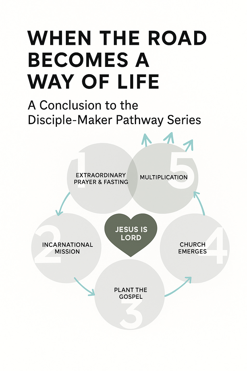 When the Road Becomes a Way of Life