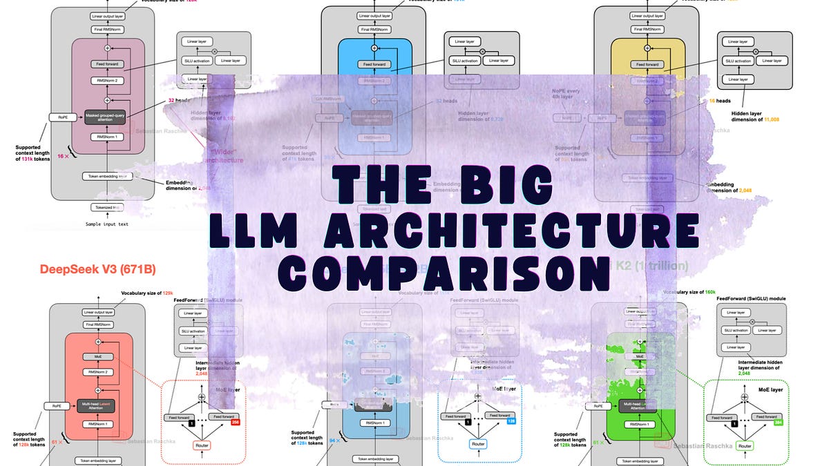 The Big LLM Architecture Comparison