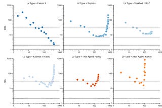 Payload mass delivered to orbit by launch vehicles in 2025 (interactive ...
