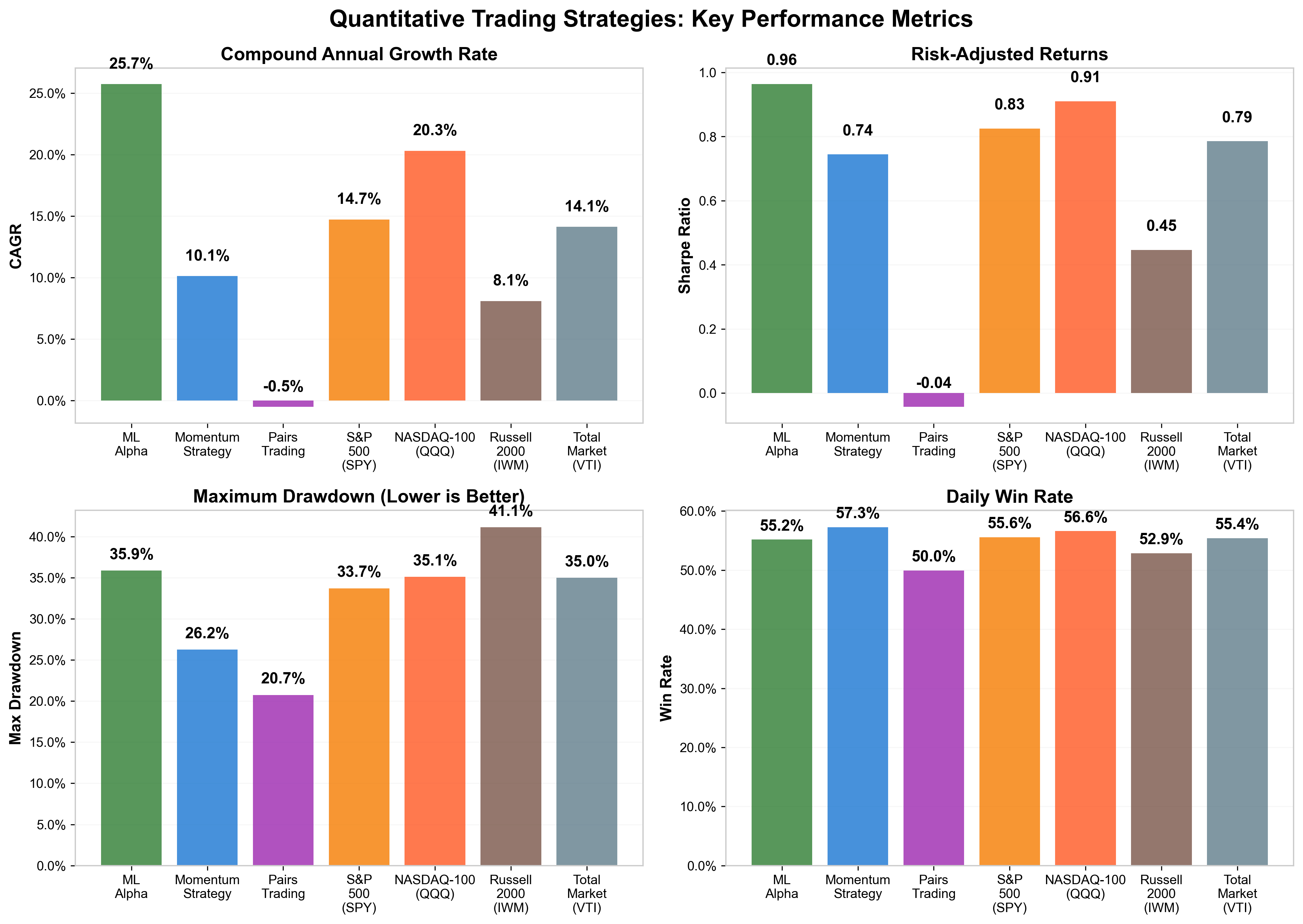 How Hard Can Quant Trading Really Be? I Tried It to Find Out.