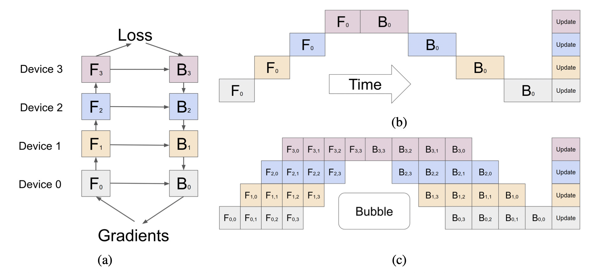 GPT-4 Architecture, Infrastructure, Training Dataset, Costs, Vision, MoE