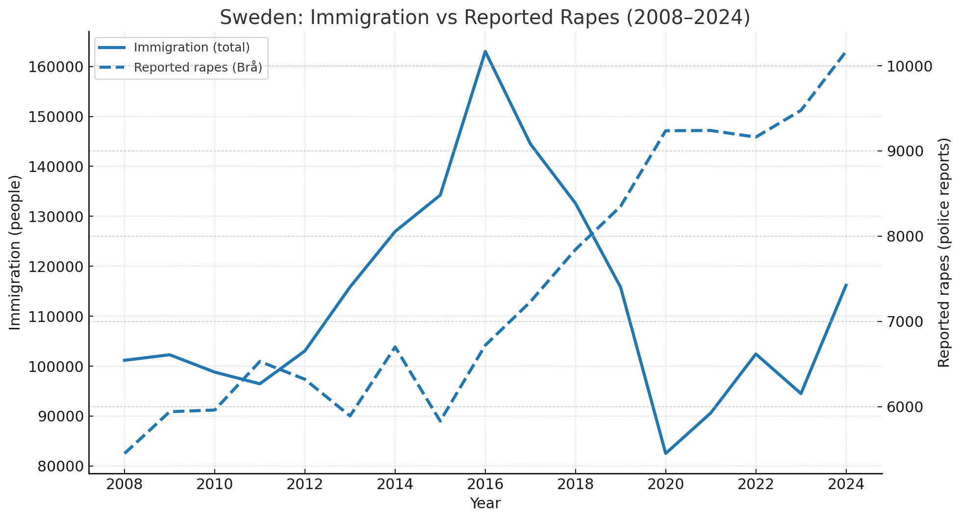 Sweden’s Crime Trends Since 2012: National and Big-City Picture ...