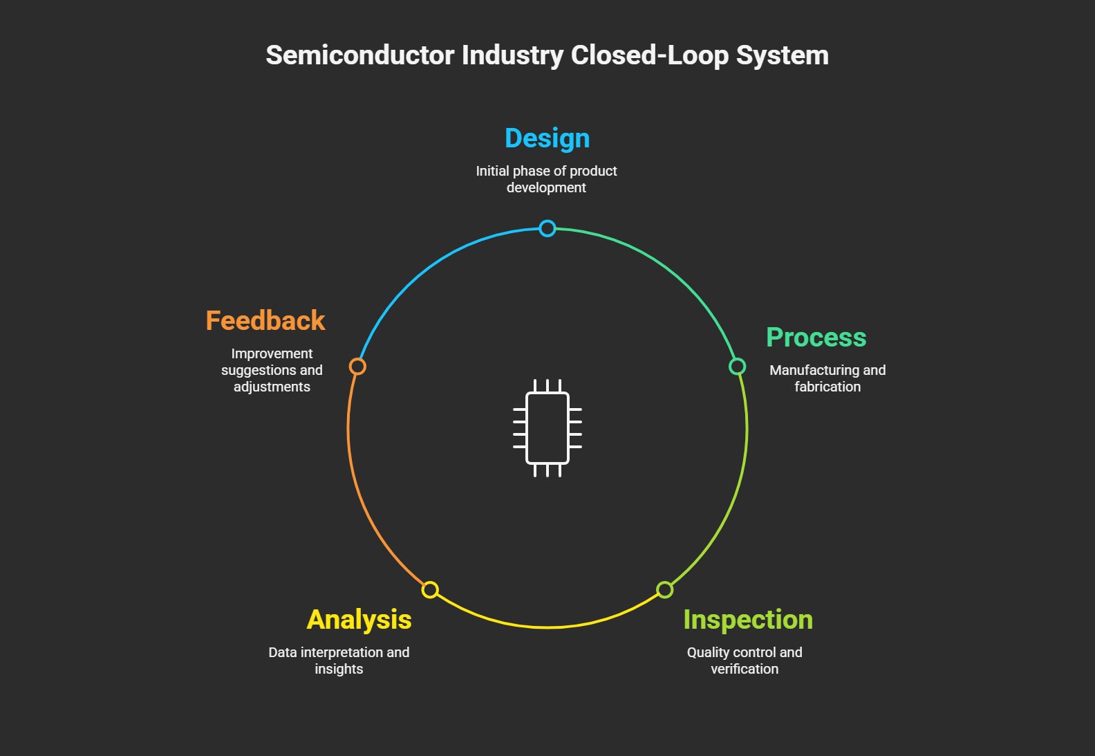 Semiconductor IC Testing: A Comprehensive Analysis from Core Processes ...