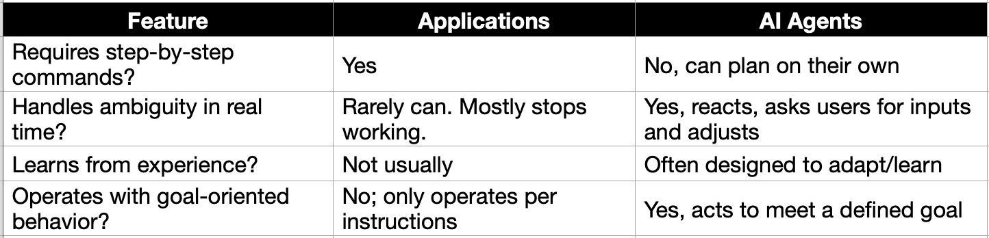 The Age of Agentic AI - by NIKHIL SUKHTANKAR - AI.terate