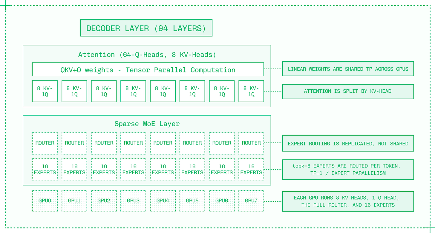 What is inference engineering? Deepdive - by Gergely Orosz