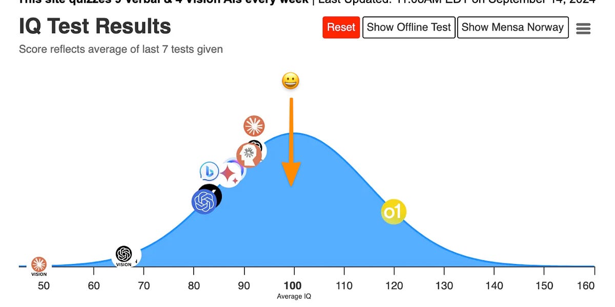 is 120 iq score good