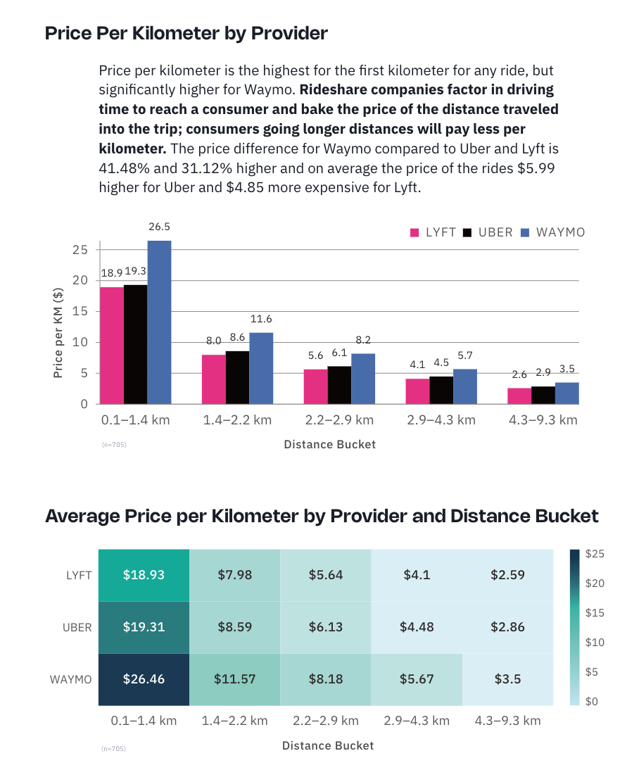 Waymo Stats 2025: Funding, Growth, Coverage, Fleet Size & More