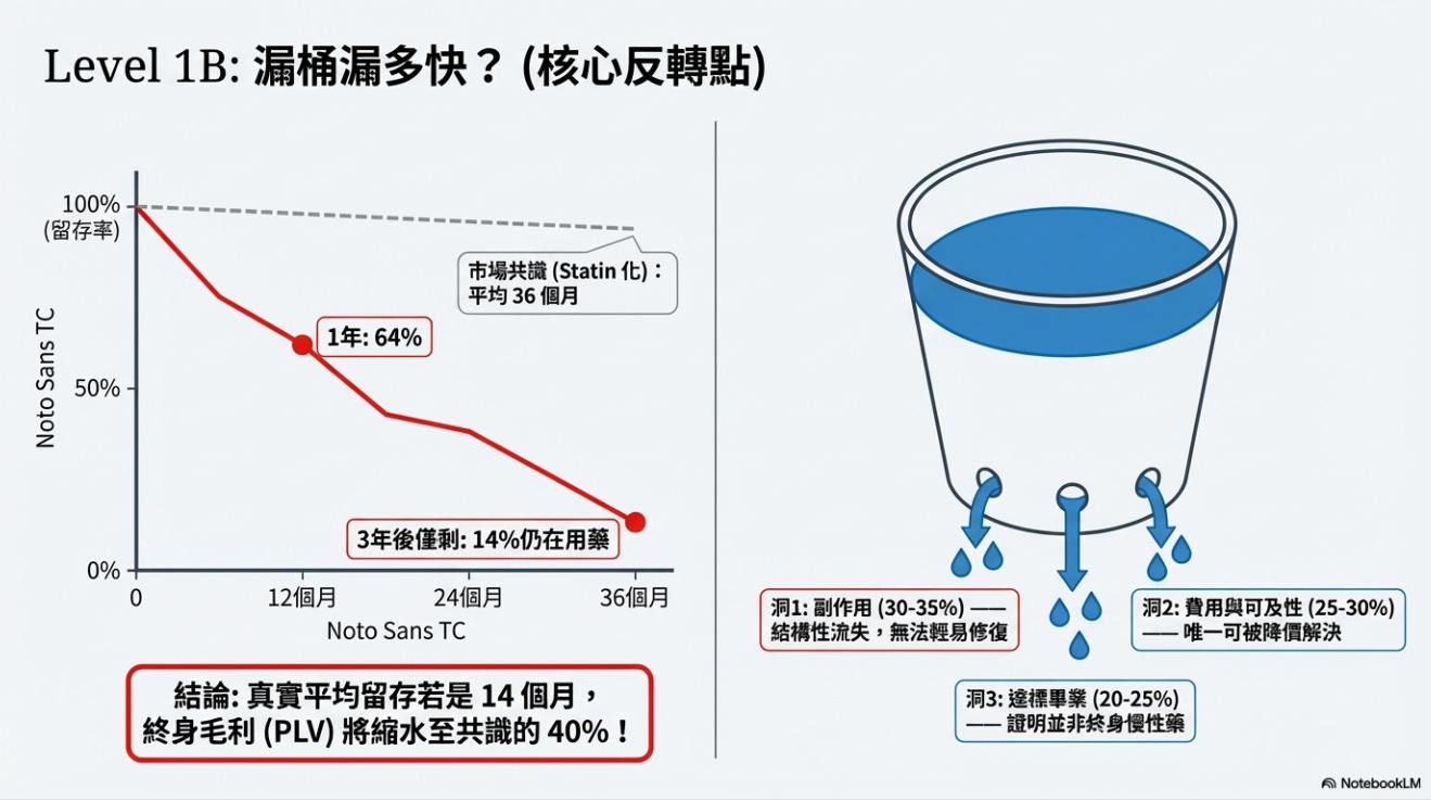 Eli Lilly（LLY）- 我們畫樹 - 90s.pm.investing