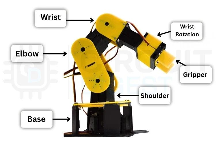 Build Your Own Arduino Robotic Arm at Home