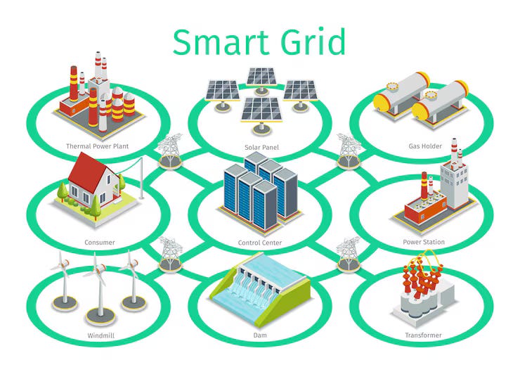Smart Grid - Where We Are Now - by Kilovar 1959